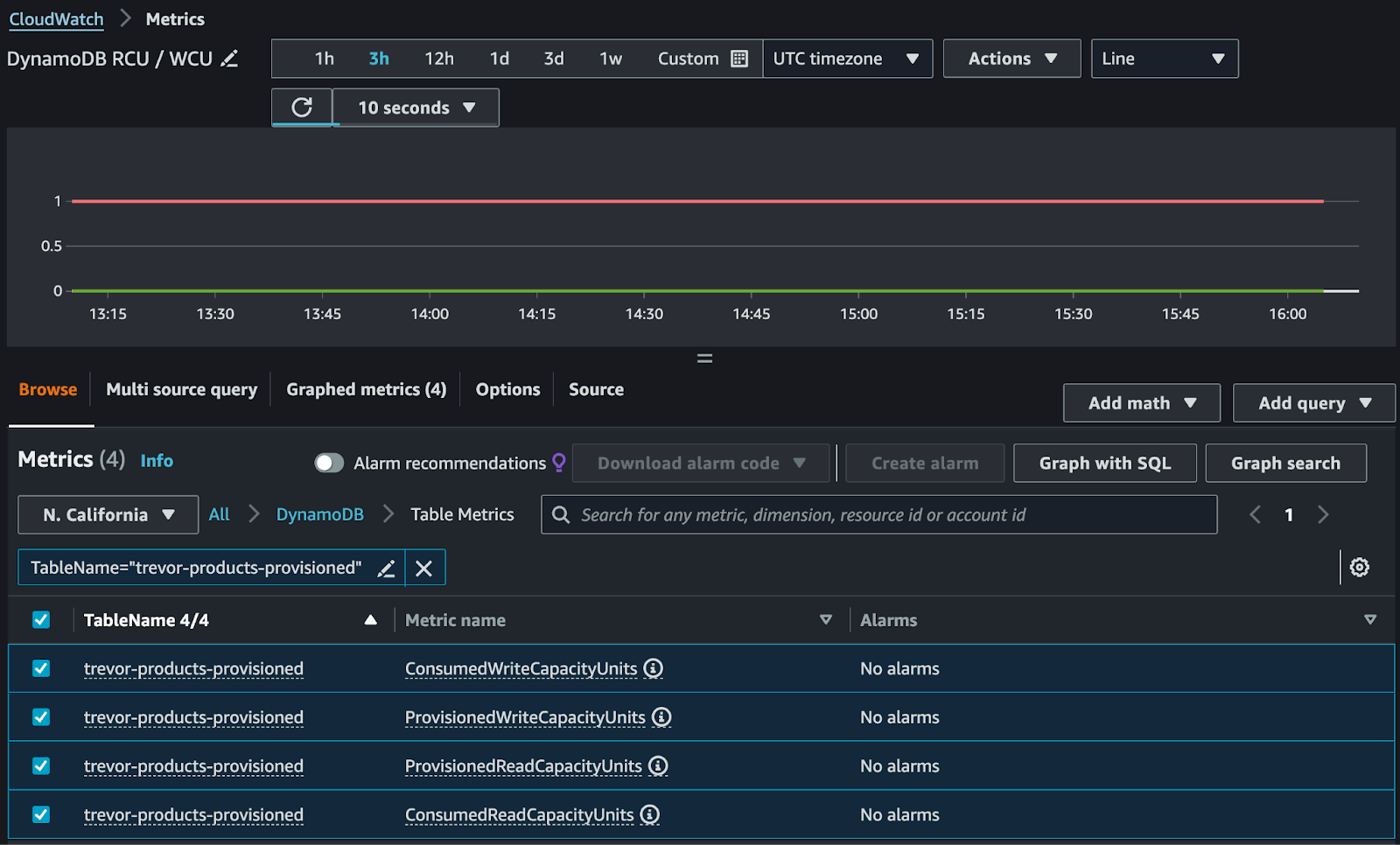 Amazon DynamoDB Table Cost Optimization Guide | StratusGrid Amazon DynamoDB Table Cost Optimization Guide | StratusGrid